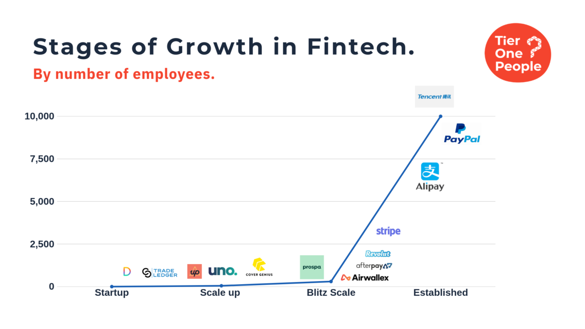 Fintech Career Advice | Tier One People